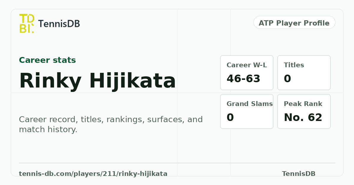 Rinky Hijikata ATP Ranking, Stats & Match Record | TennisDB