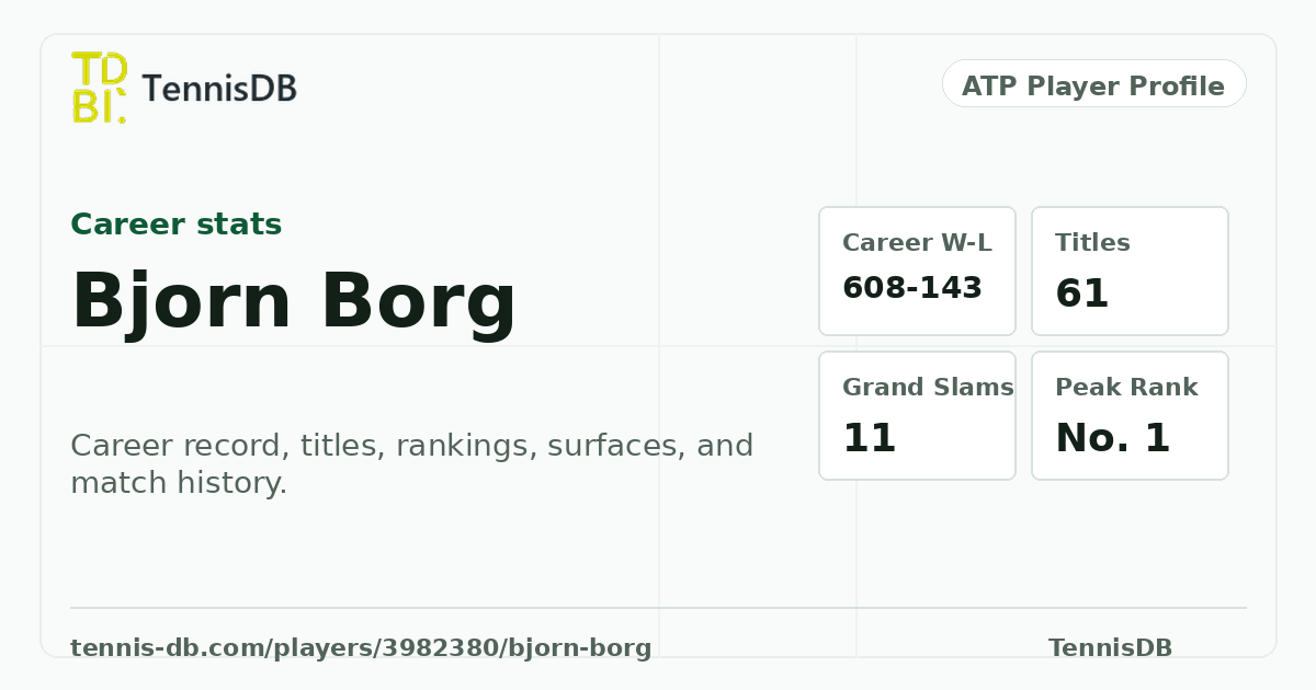 Bjorn Borg Career Stats, Rankings & Titles | TennisDB