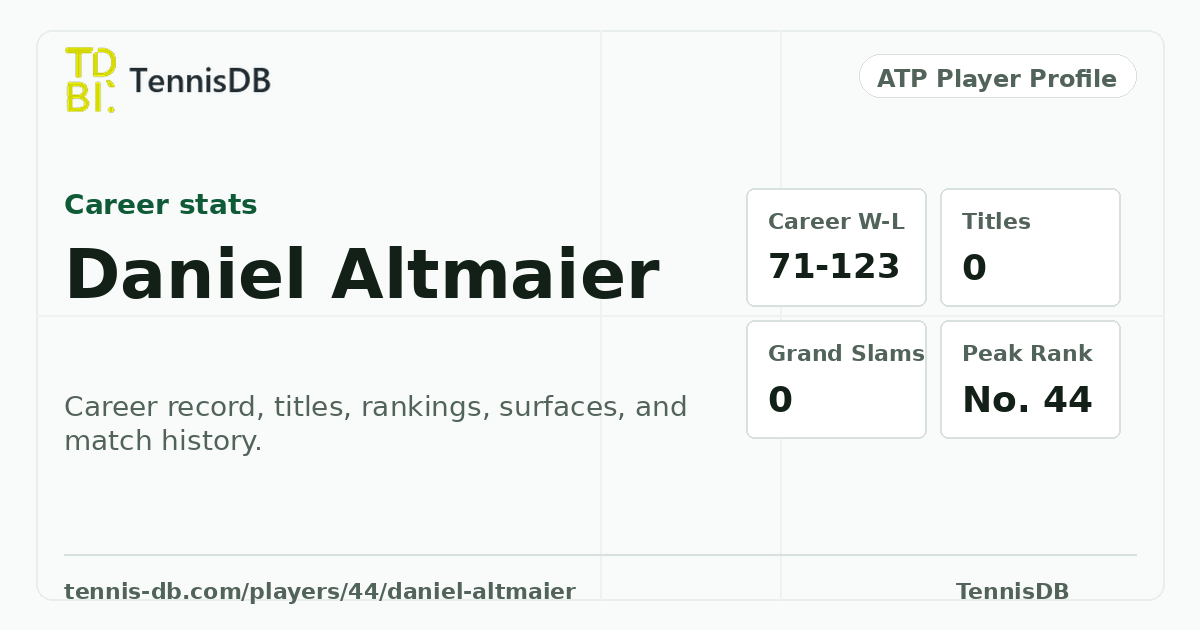 Daniel Altmaier ATP Ranking, Stats & Match Record | TennisDB