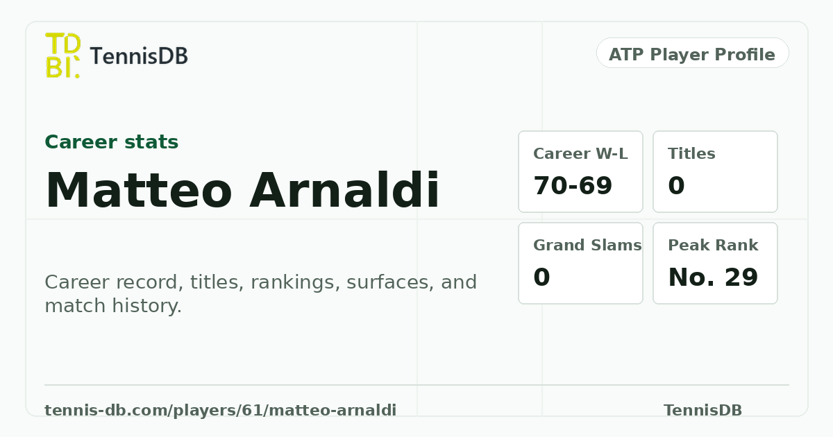 Matteo Arnaldi ATP Ranking, Stats & Match Record | TennisDB