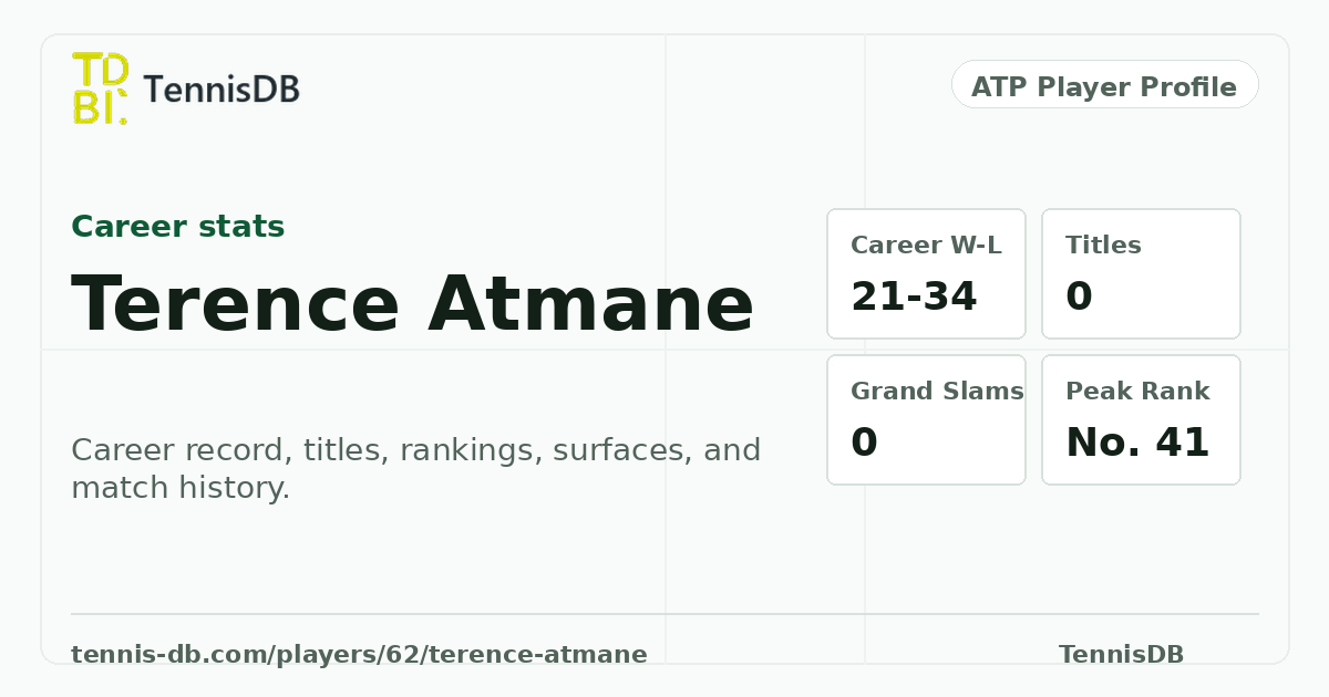 Terence Atmane ATP Ranking, Stats & Match Record | TennisDB