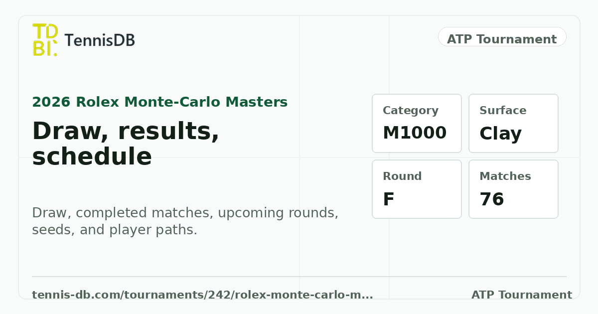 ATP Rolex Monte-Carlo Masters 2026 Draw, Results & Schedule | TennisDB