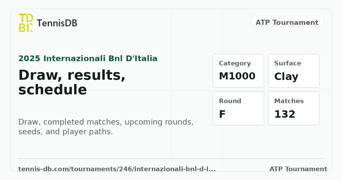 ATP Internazionali BNL d'Italia 2025 Draw, Results & Schedule | TennisDB