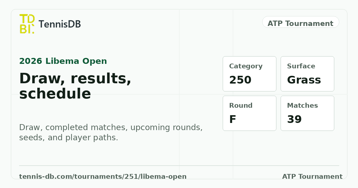 ATP Libema Open 2026 Draw, Results & Schedule | TennisDB