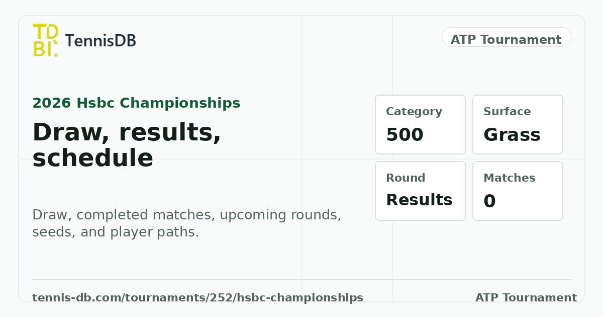 ATP HSBC Championships 2026 Draw, Results & Schedule | TennisDB