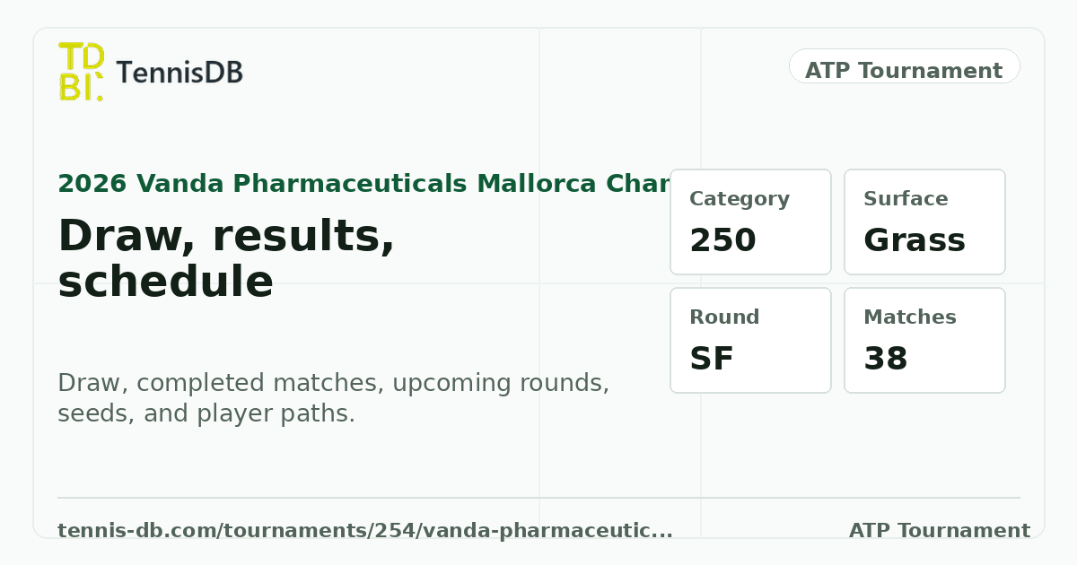 ATP Vanda Pharmaceuticals Mallorca Championships 2026 Draw, Results ...