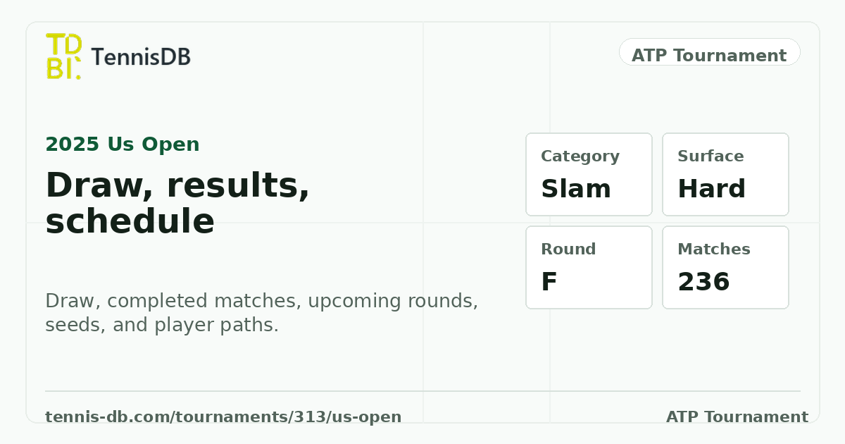 ATP US Open 2025 Draw, Results & Schedule | TennisDB