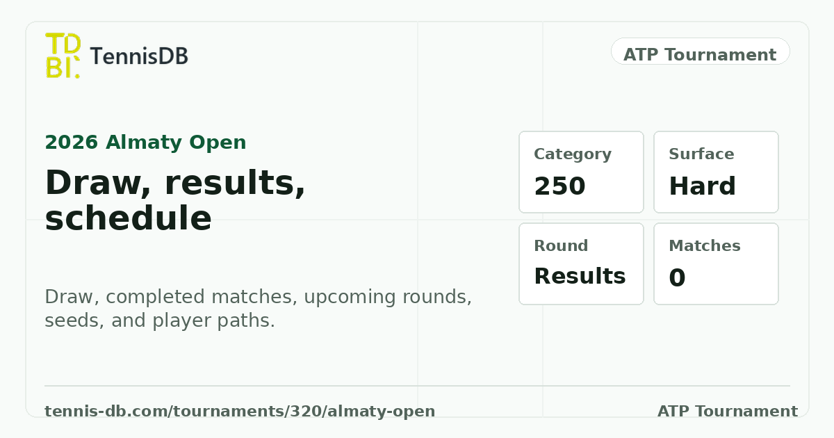 ATP Almaty Open 2026 Draw, Results & Schedule | TennisDB