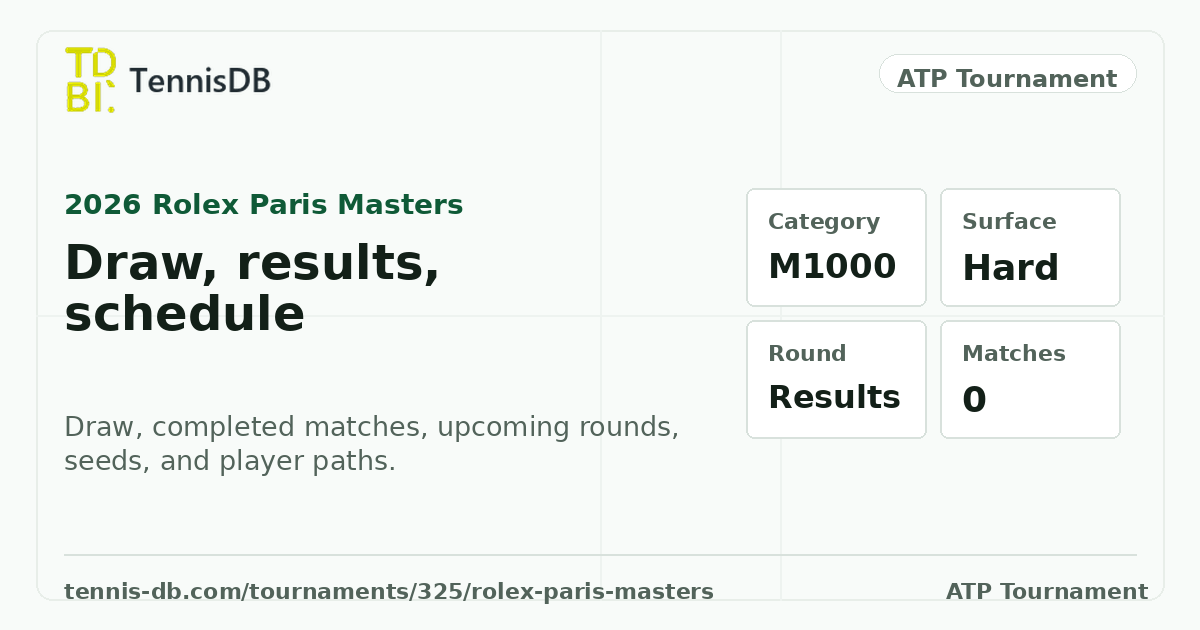 ATP Rolex Paris Masters 2026 Draw, Results & Schedule | TennisDB