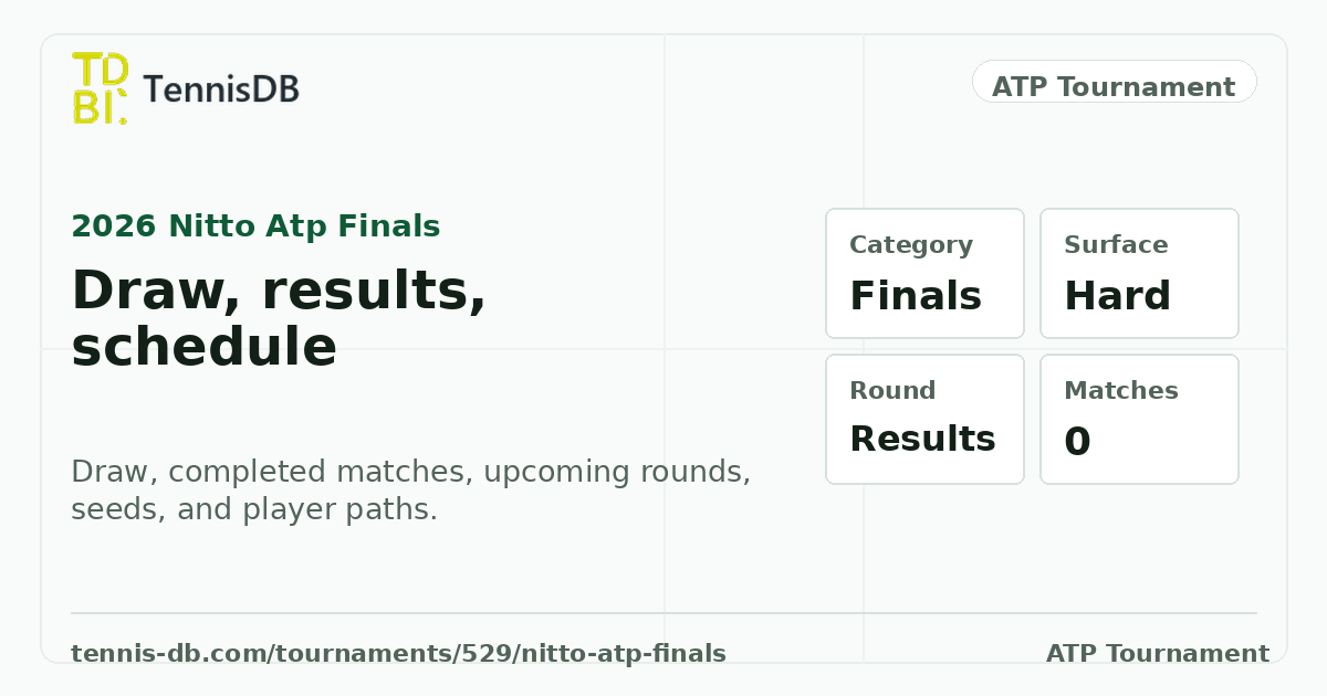 ATP Nitto ATP Finals 2026 Draw, Results & Schedule | TennisDB