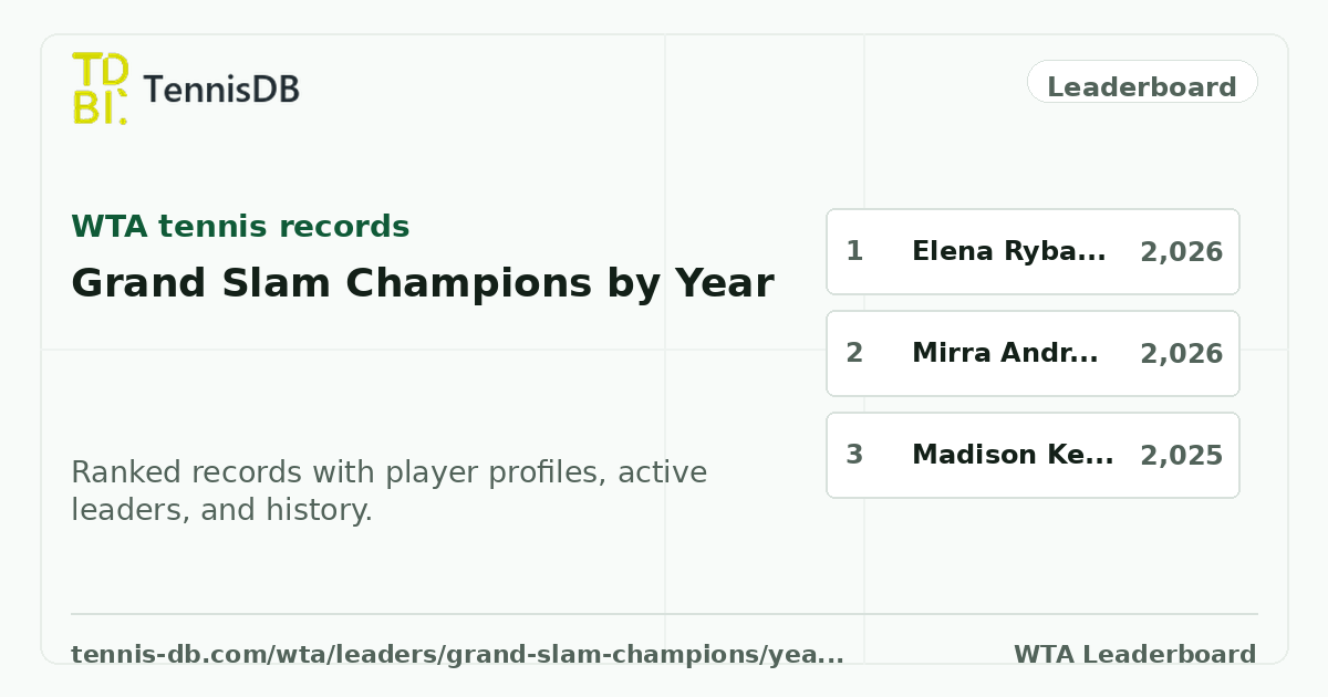 WTA Grand Slam Champions by Year | TennisDB