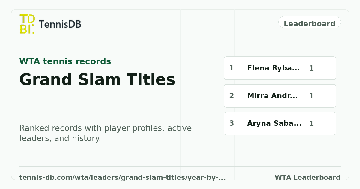 WTA Grand Slam Titles by Season – Year-by-Year Leaders (Modern Era ...