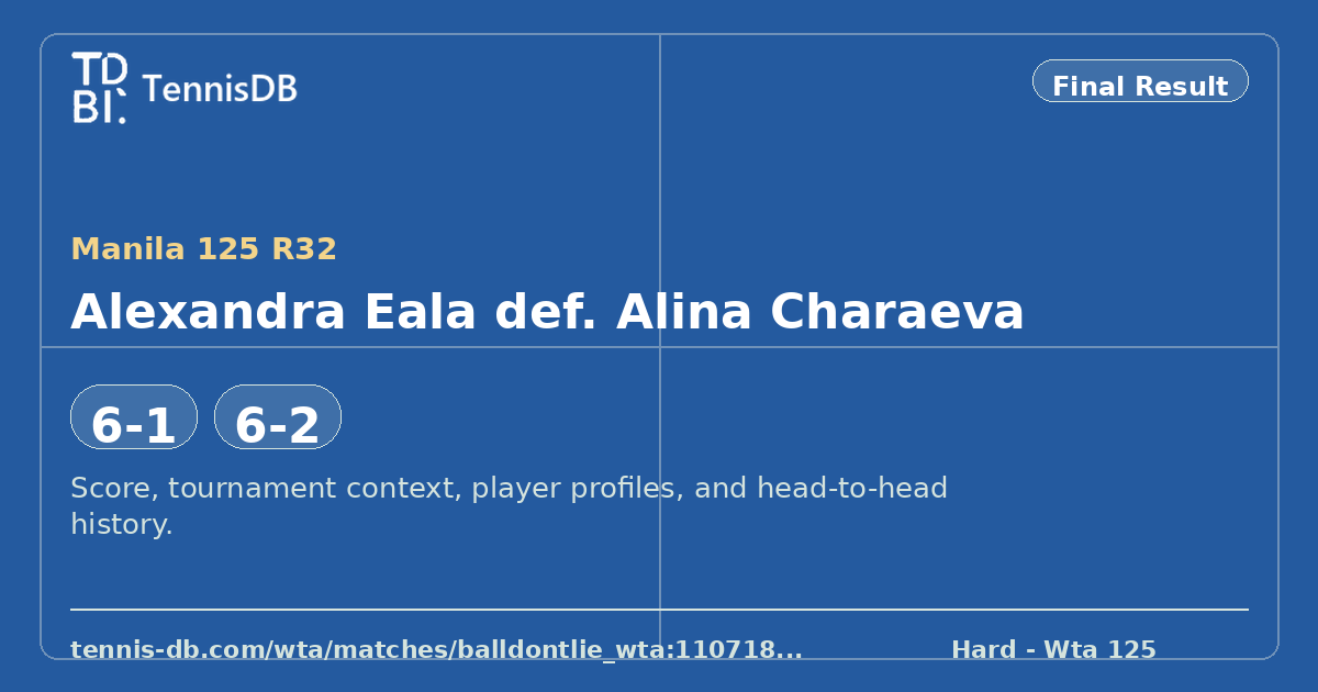 Alexandra Eala def. Alina Charaeva, 2026 Manila 125 Third Round | TennisDB