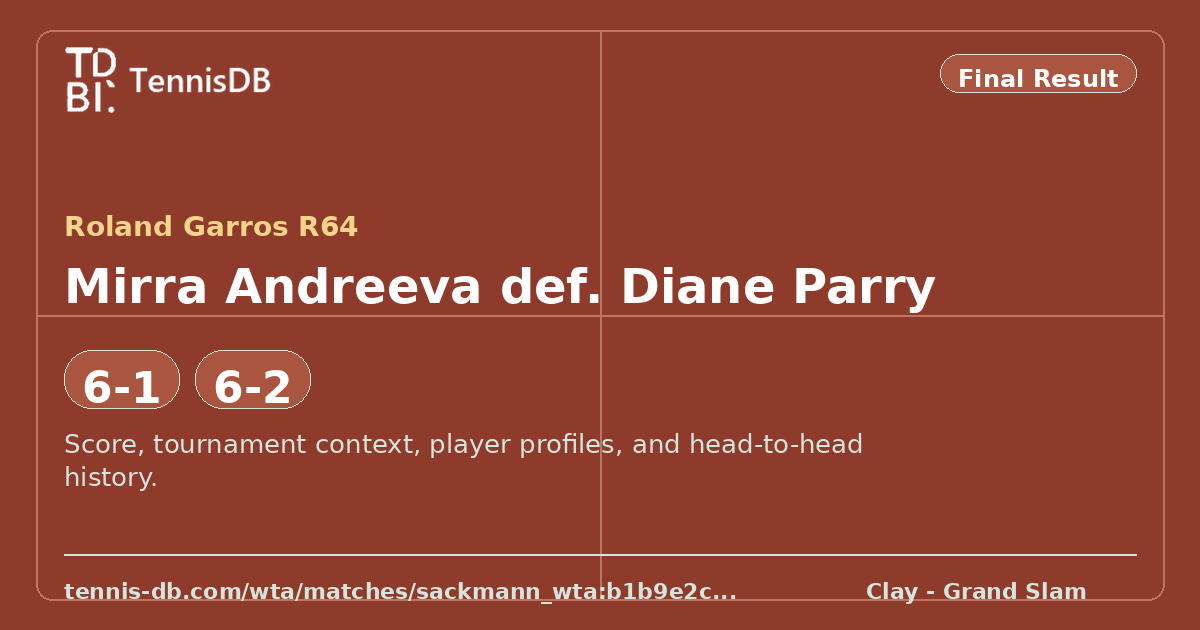Mirra Andreeva def. Diane Parry, 2023 Roland Garros Second Round | TennisDB