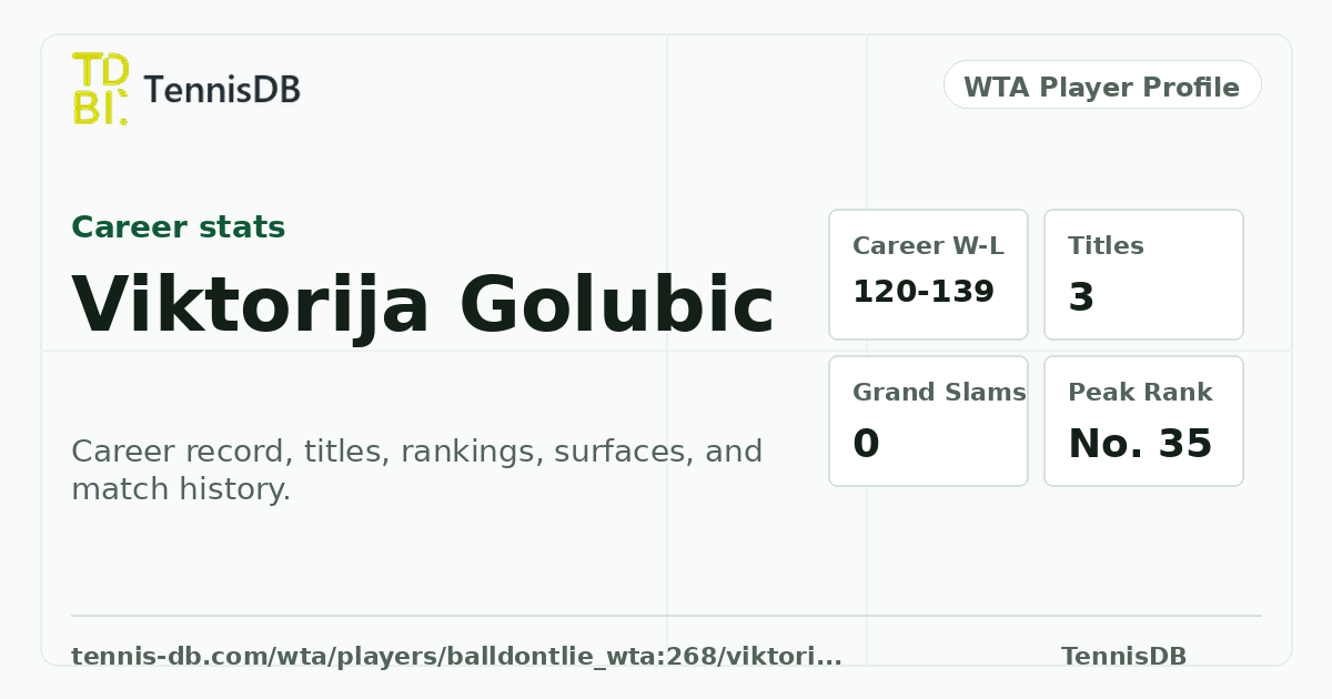 Viktorija Golubic WTA Ranking, Stats & Match Record | TennisDB