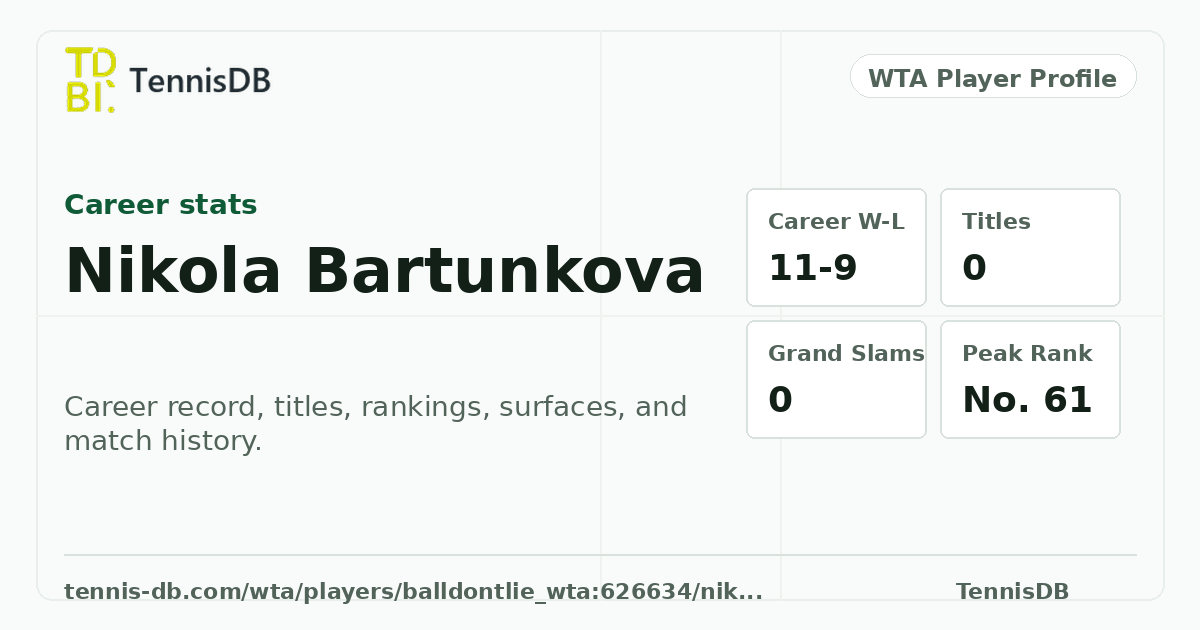 Nikola Bartunkova WTA Ranking, Stats & Match Record | TennisDB