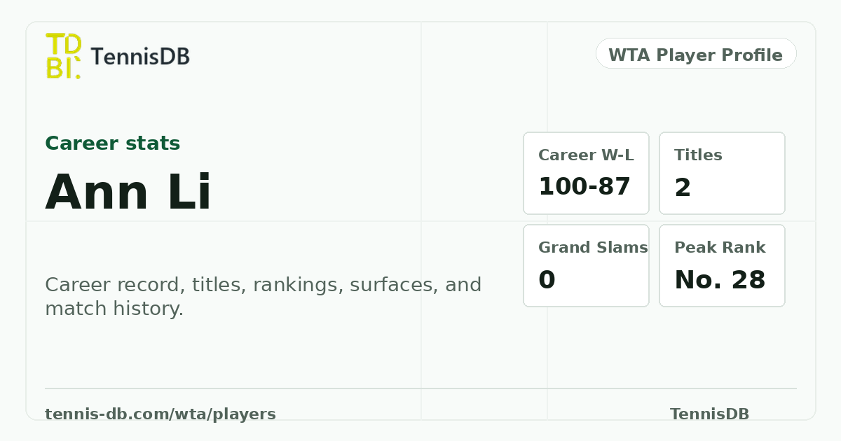 Ann Li Wta Ranking Stats And Match Record Tennisdb 2643
