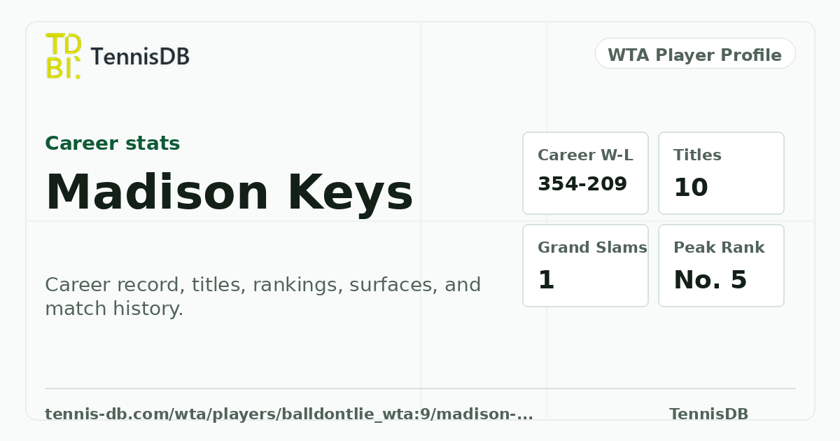 Madison Keys WTA Ranking, Stats & Match Record | TennisDB
