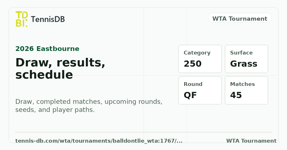 WTA Eastbourne 2026 Draw, Results & Schedule | TennisDB