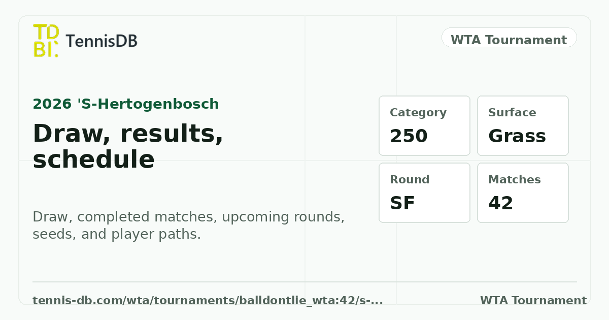 WTA 's-Hertogenbosch 2026 Draw, Results & Schedule | TennisDB