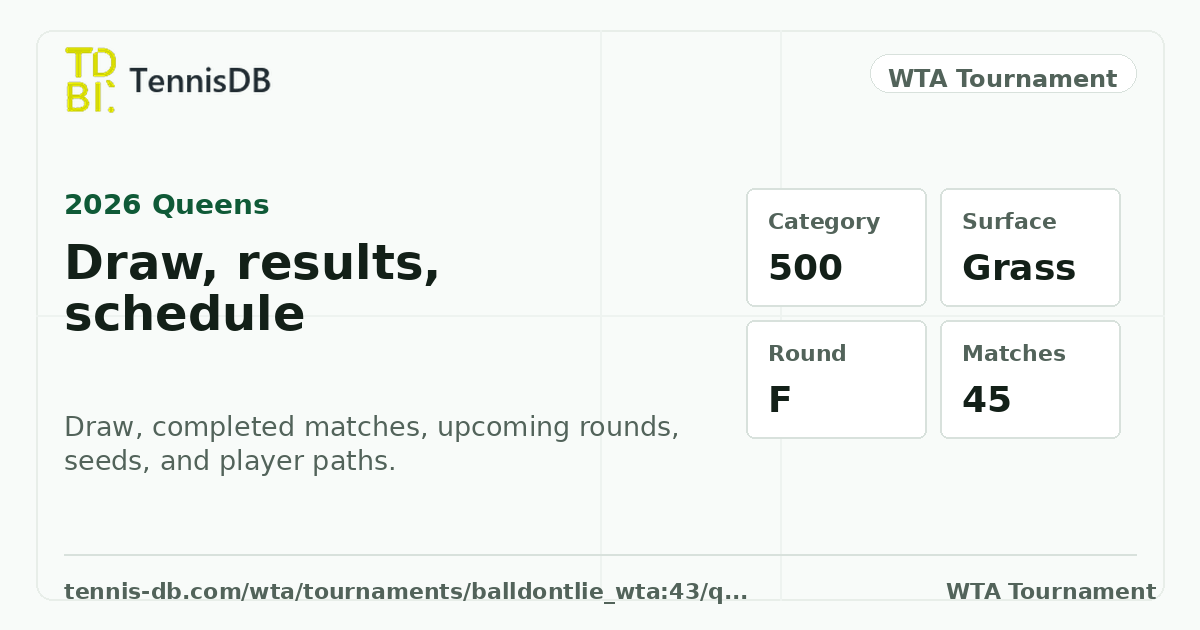 WTA Queens 2026 Draw, Results & Schedule | TennisDB