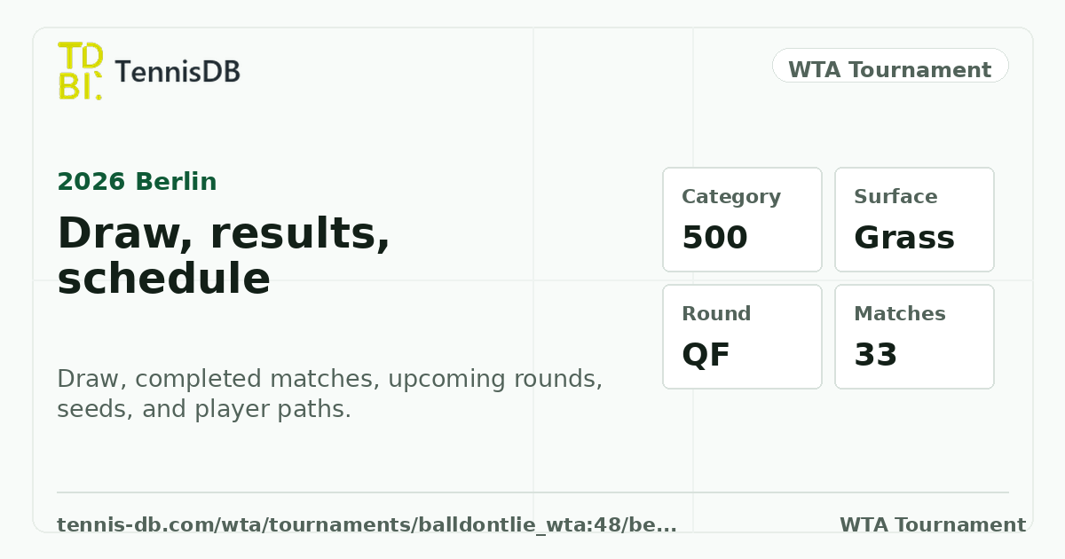 WTA Berlin 2026 Draw, Results & Schedule | TennisDB