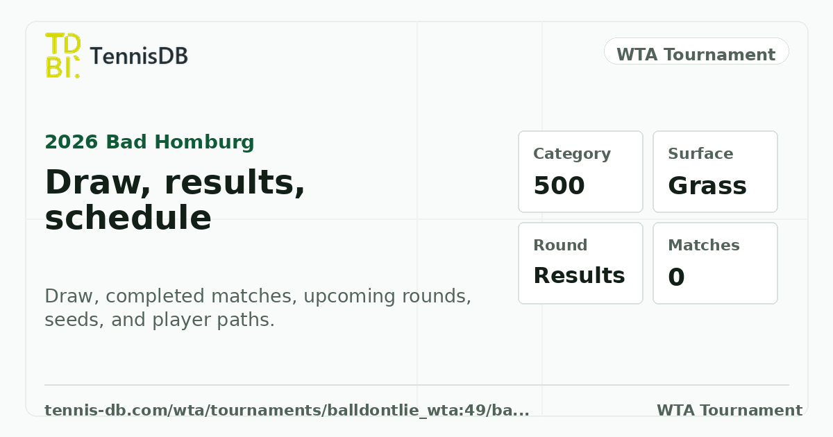 WTA Bad Homburg 2026 Draw, Results & Schedule | TennisDB