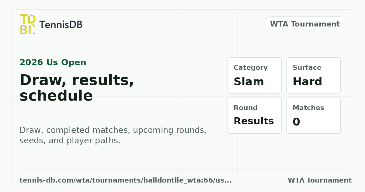 WTA US Open 2026 Draw, Results & Schedule | TennisDB